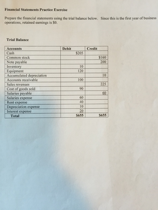 Solved Financial Statements Practice Exercise Prepare the | Chegg.com