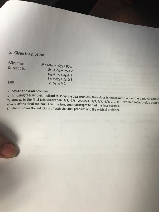 Solved Given the problem: a. Write the dual problem. b. In | Chegg.com