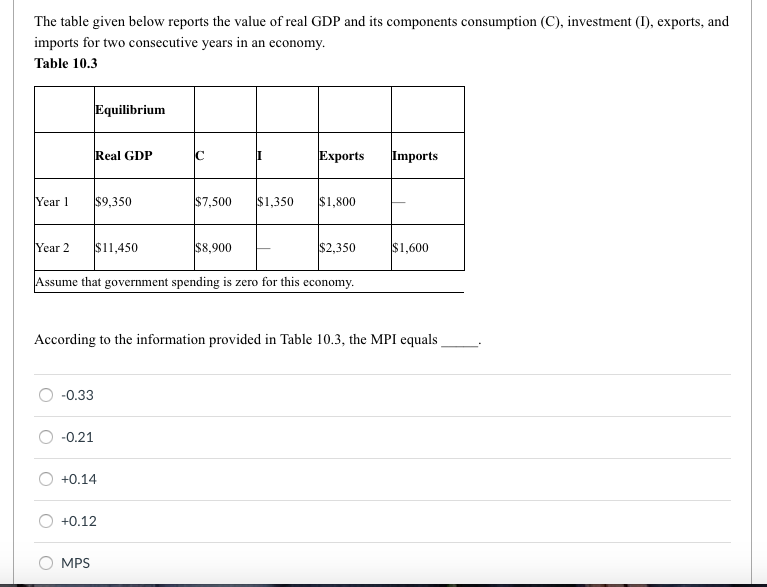 Solved The table given below reports the value of real GDP | Chegg.com