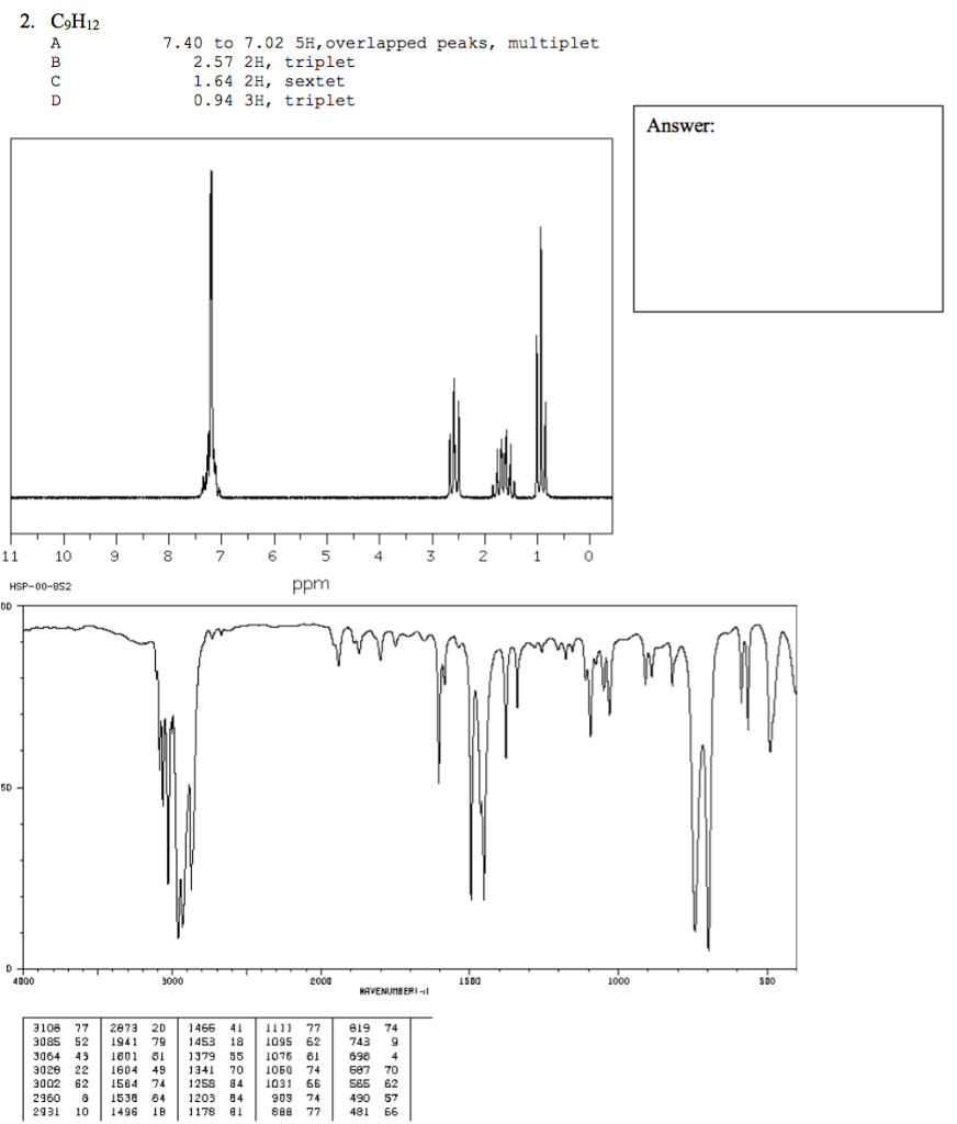 Solved 2. C9Hi2 7.40 to 7.02 5H, overlapped peaks, multiplet | Chegg.com