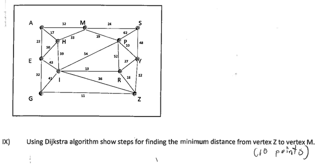 Solved Using Dijkstra algorithm show steps for finding the | Chegg.com