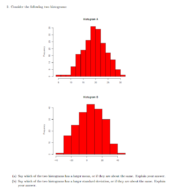 Solved Consider the following two histograms: (a) Say which | Chegg.com