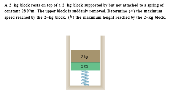 Solved A 2 kg block rests on top of a 2 kg block supported | Chegg.com