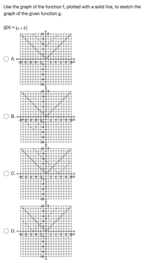 Solved Use the graph of the function f, plotted with a solid | Chegg.com