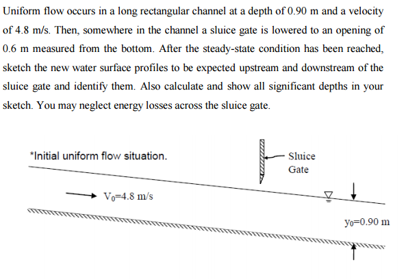 Solved Uniform flow occurs in a long rectangular channel at | Chegg.com