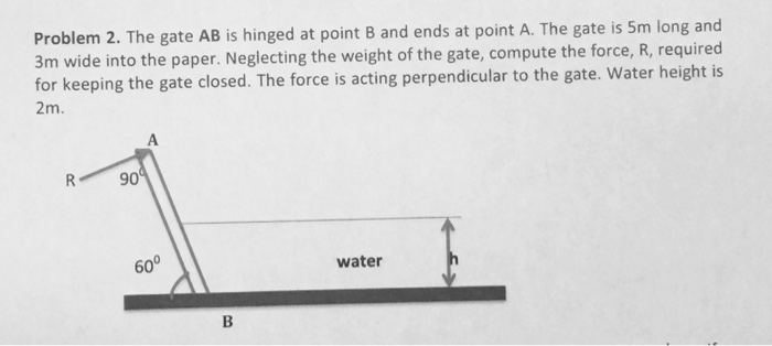 Solved The gate AB is hinged at point B and ends at point A. | Chegg.com