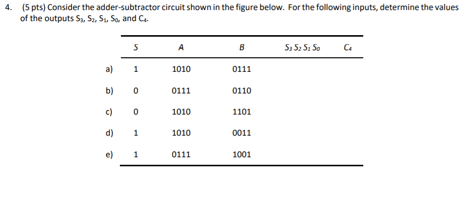 Solved (5 pts) Consider the adder-subtractor circuit shown | Chegg.com