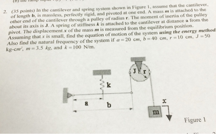 Solved (b) 2. G5 points) In the cantilever and spring system | Chegg.com