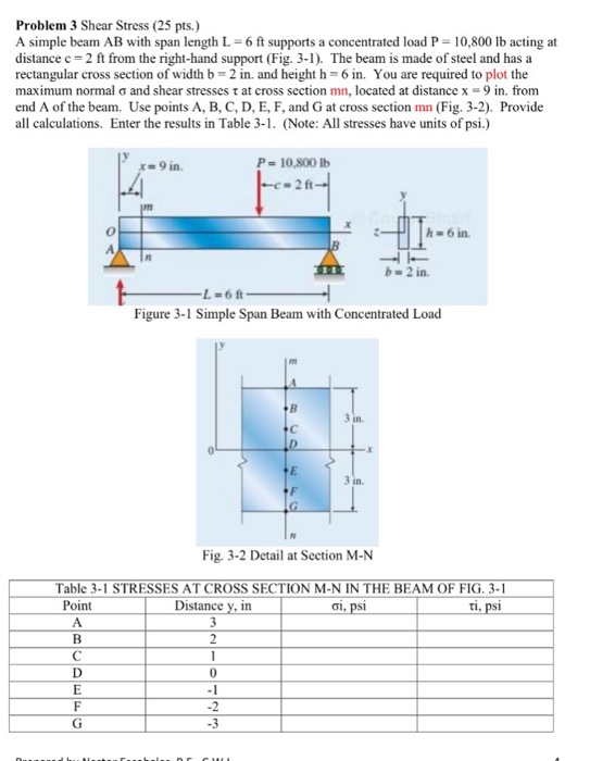 Solved A simple beam AB with span length L = 6 ft supports a | Chegg.com