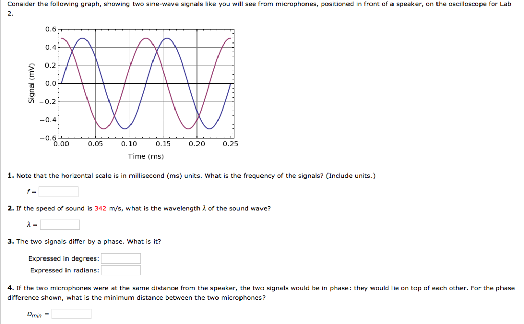 Solved Consider the following graph, showing two sine-wave | Chegg.com