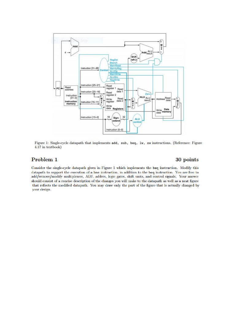 Solved Consider the single-cycle datapath given in Figure | Chegg.com