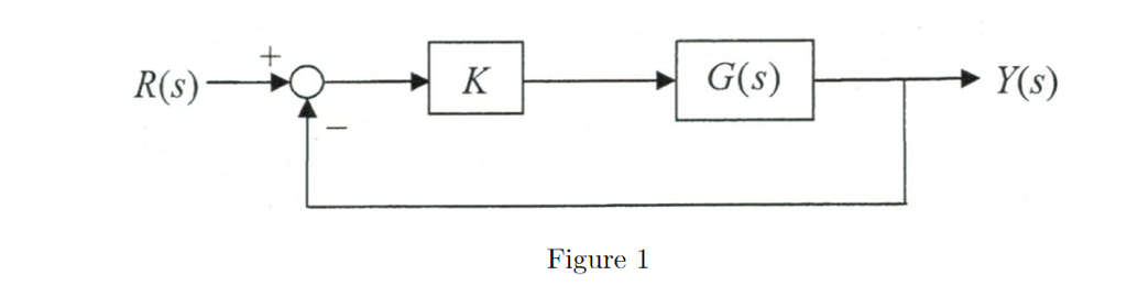 Solved R(s) Figure 1 | Chegg.com