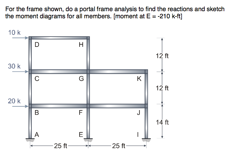 For the frame shown, do a portal frame analysis to | Chegg.com