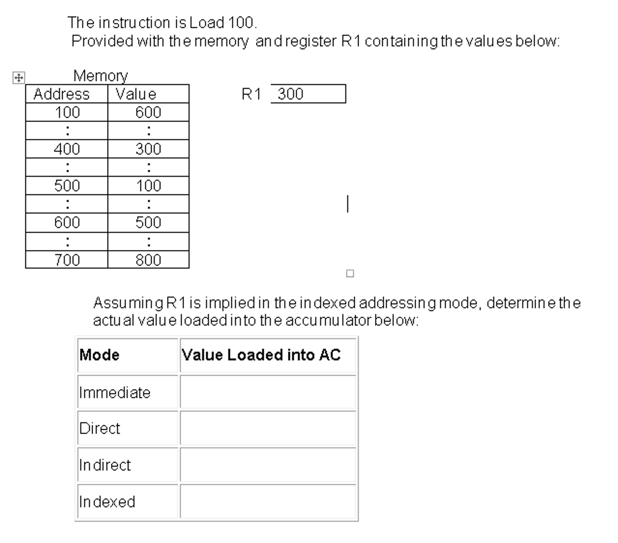 Solved The instruction is Load 100. Provided with the | Chegg.com