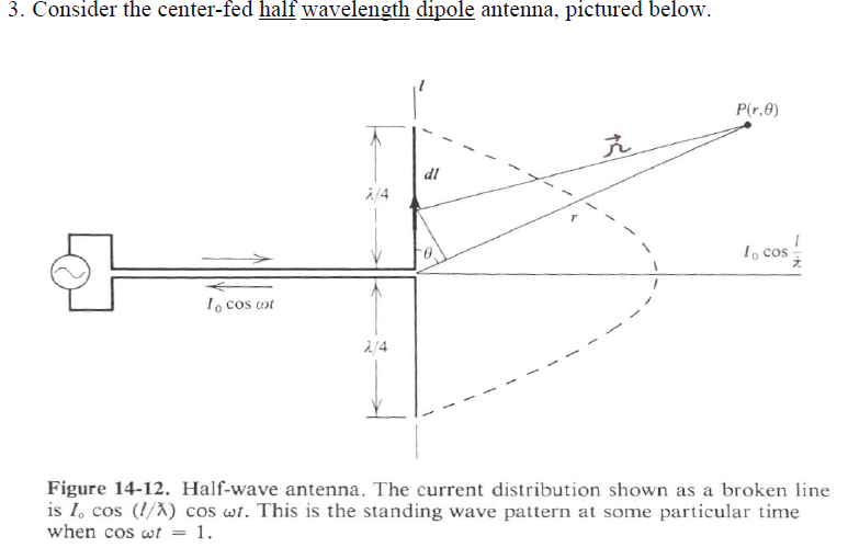 Solved 3. Consider the center-fed half wavelength dipole | Chegg.com
