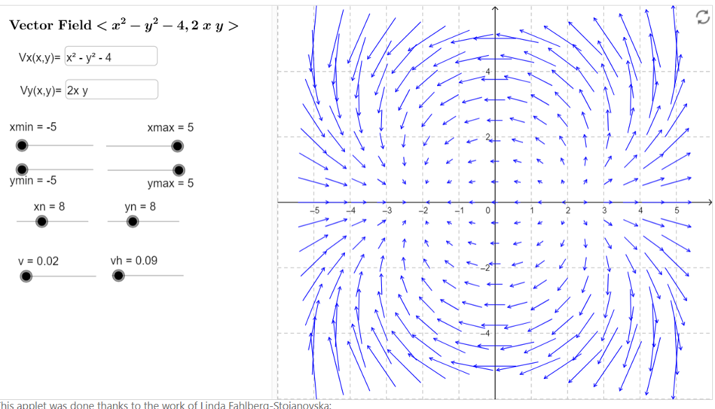 Solved 1. (Curl & Div) We will try to understand the | Chegg.com