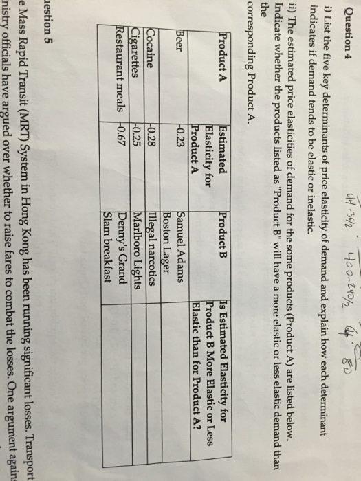 Solved List the five key determinants of price elasticity of | Chegg.com