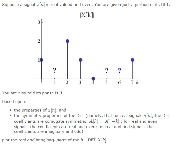 Solved Suppose a signal x[n] is real valued and even. You | Chegg.com