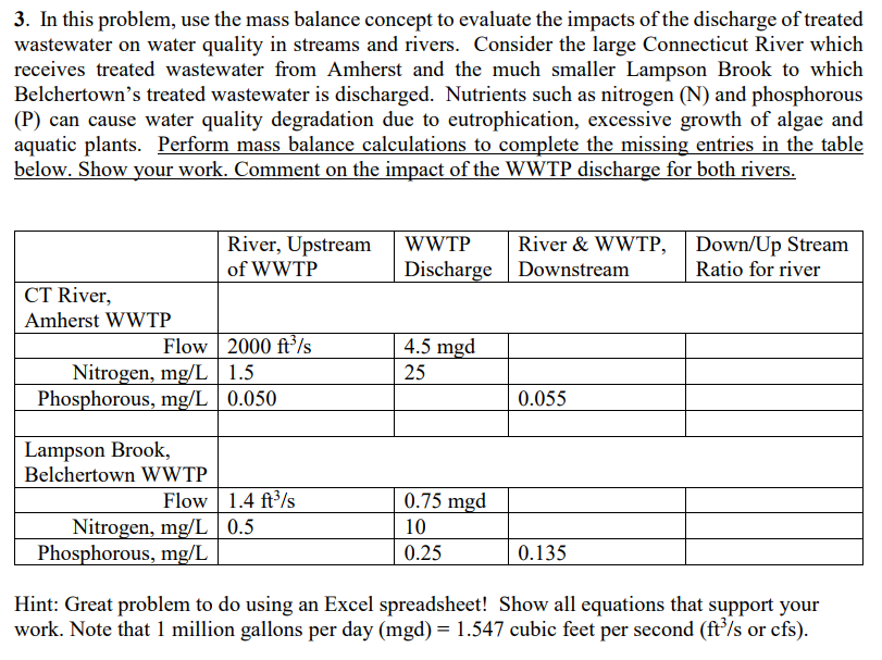 Solved 3. In this problem, use the mass balance concept to | Chegg.com