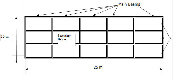 A design office is given a project to designing a | Chegg.com