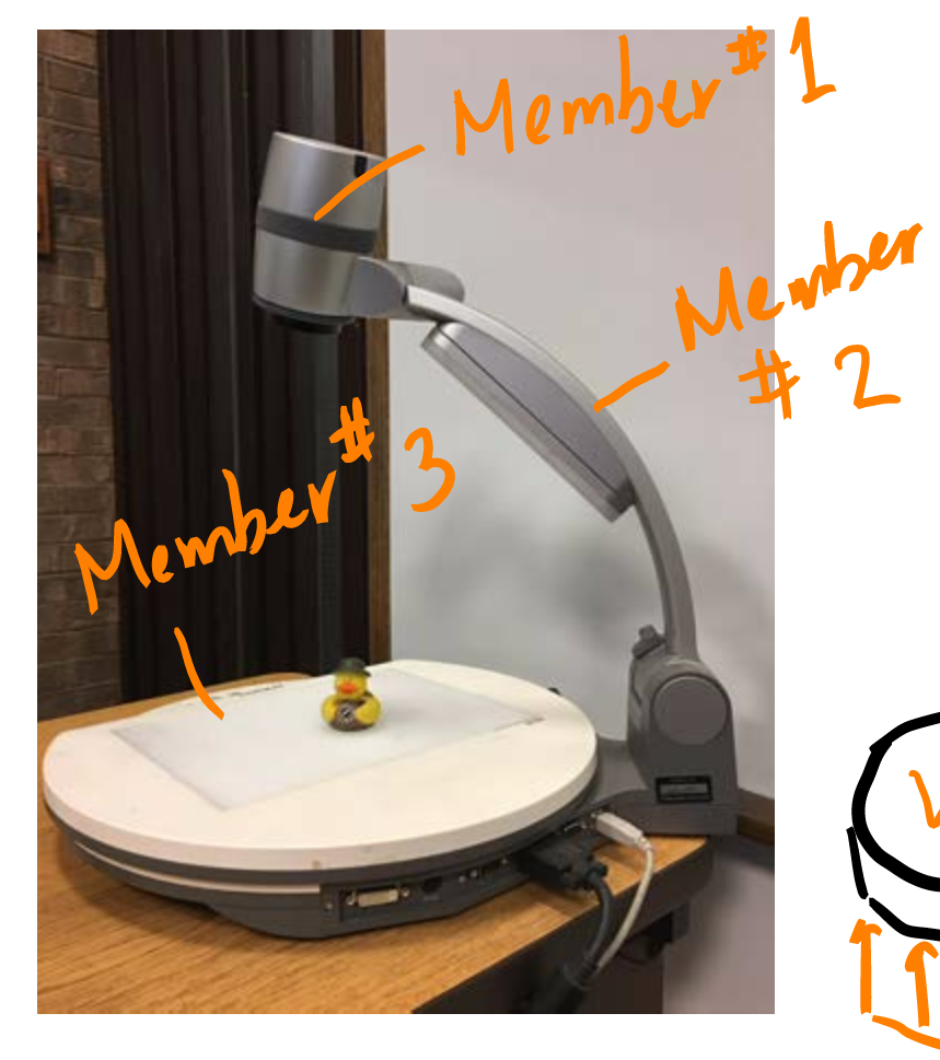 Solved What are some examples of objects with three members | Chegg.com