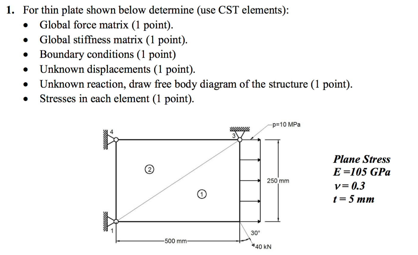 Solved 1. For thin plate shown below determine (use CST | Chegg.com