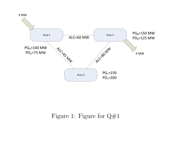 1. Three areas of power systems are interconnected by | Chegg.com