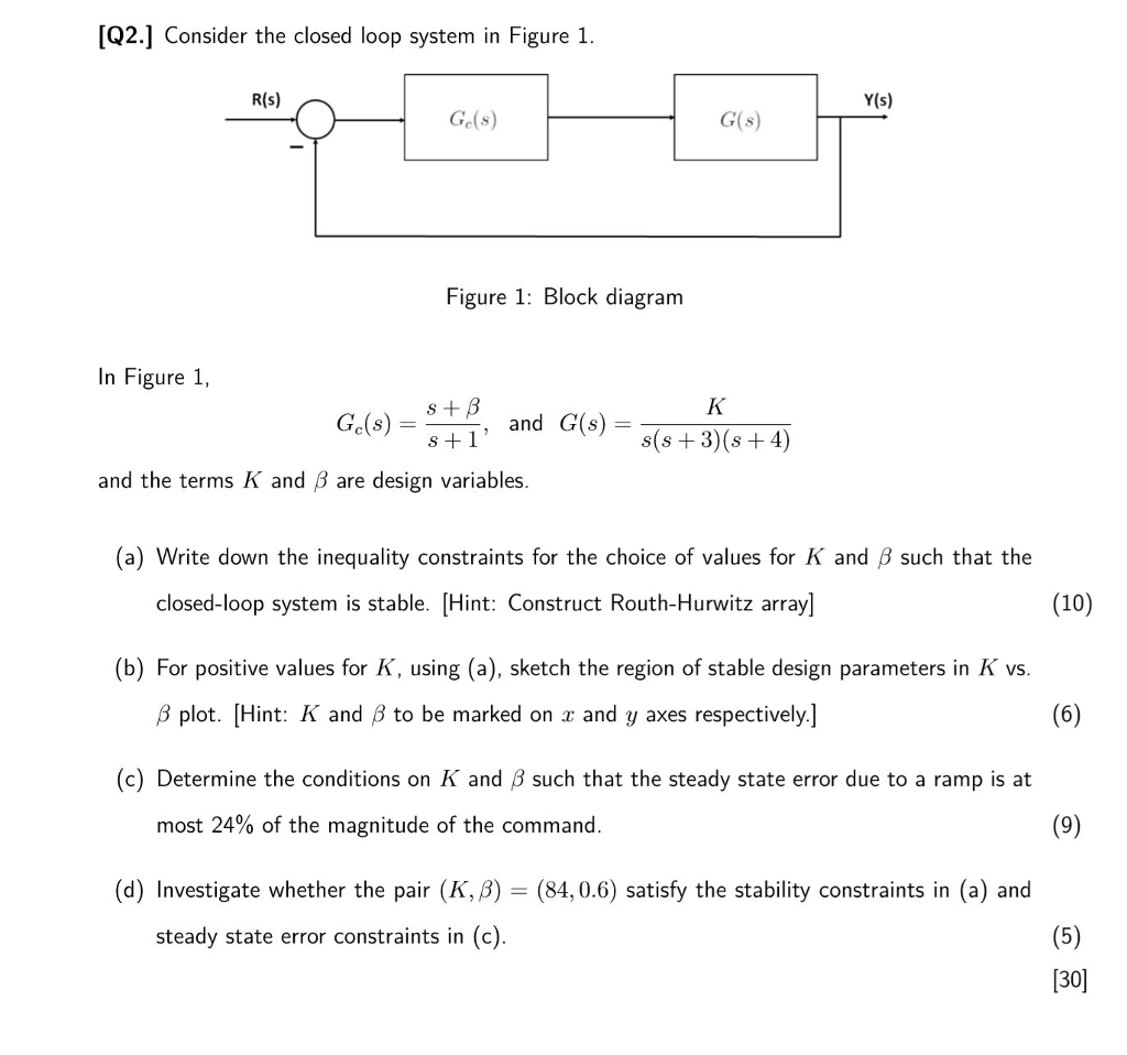 Solved Q2.] Consider the closed loop system in Figure 1. | Chegg.com