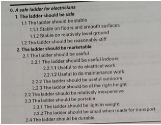 Solved Create an Objective Tree from the indented list of | Chegg.com