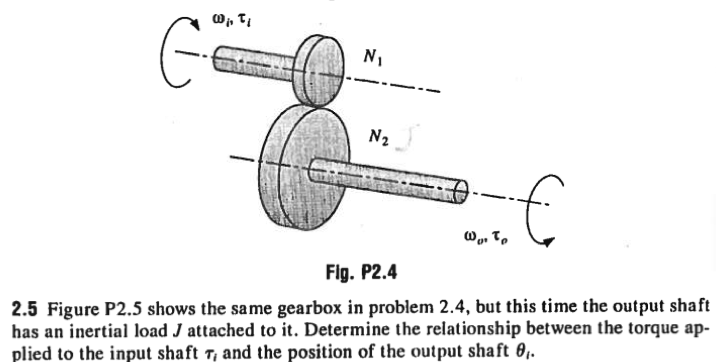 Relationship between position and torque applied: | Chegg.com