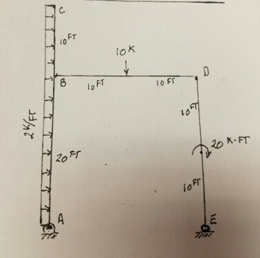 Solved Structures Problem: The frame structure shown is | Chegg.com