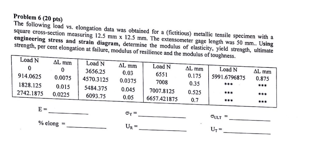 Solved The following load vs. elongation data was obtained | Chegg.com