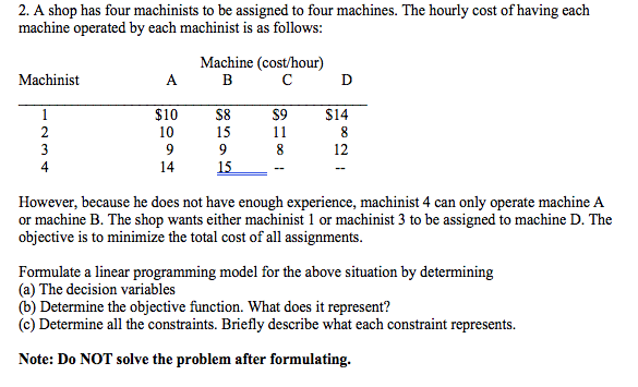 Solved 2. A shop has four machinists to be assigned to four | Chegg.com