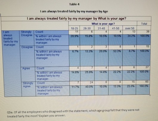 Solved Q4. Use Tables 3a and 3b to answer QMa and Q4b. Table | Chegg.com