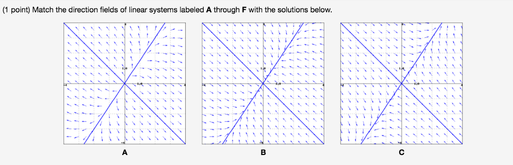 Solved match the direction fields of linear systems labeled | Chegg.com