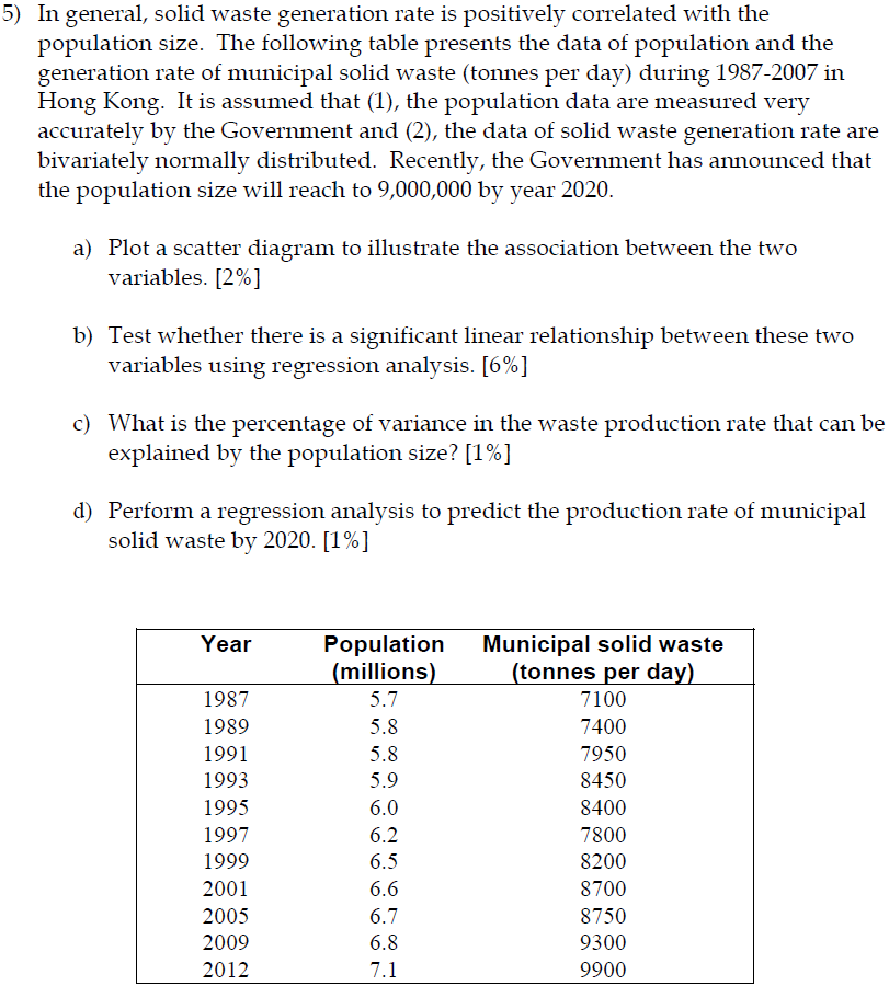 Solved 5) In general, solid waste generation rate is | Chegg.com