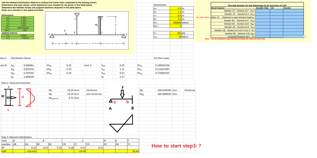 Solved Use the Moment Distibution Method to anayse the frame | Chegg.com