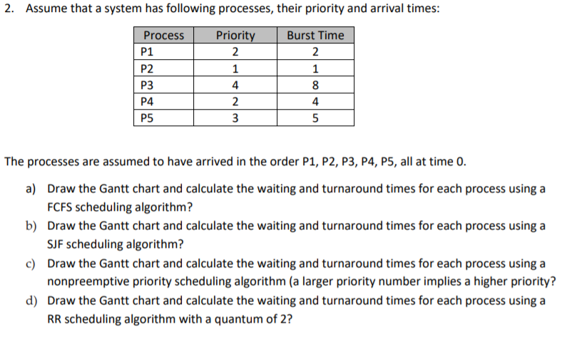 Draw The Gantt Chart For The Following Scheduling Algorithms - 68 Expert Gantt Chart Algorithm