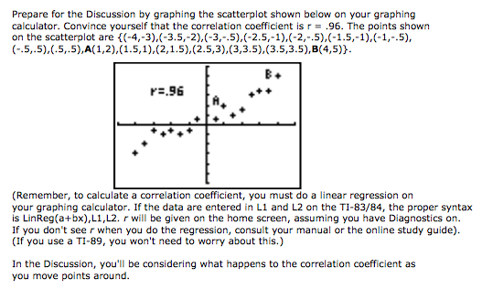 Solved Prepare for the Discussion by graphing the | Chegg.com