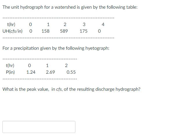 Solved The unit hydrograph for a watershed is given by the | Chegg.com