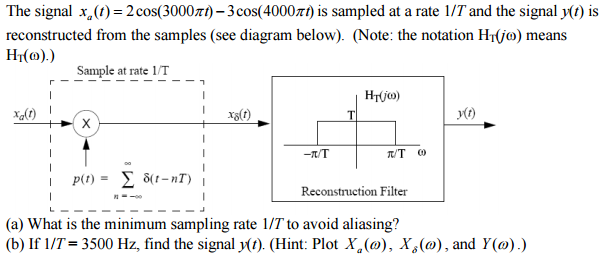 Solved The signal x_a(t) = 2cos(3000 pi t) - 3cos(4000 pi t) | Chegg.com