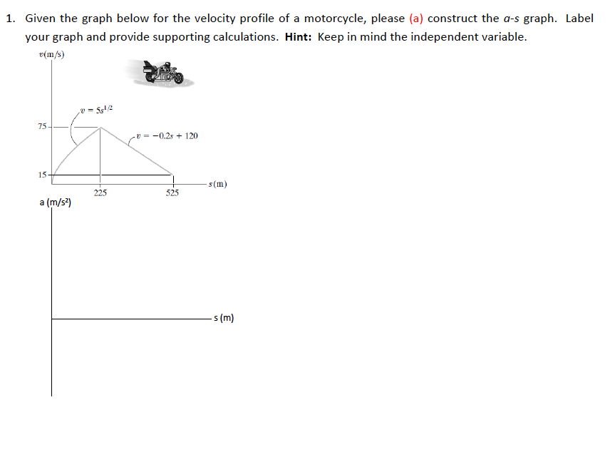 Solved Given the graph below for the velocity profile of a | Chegg.com