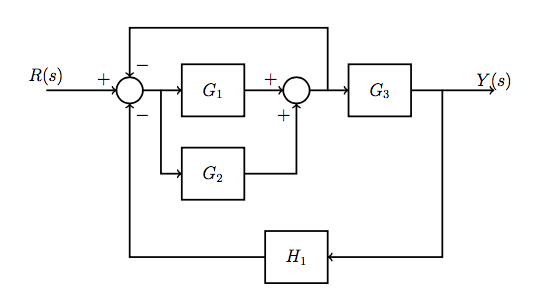 Solved R(s) H1. | Chegg.com