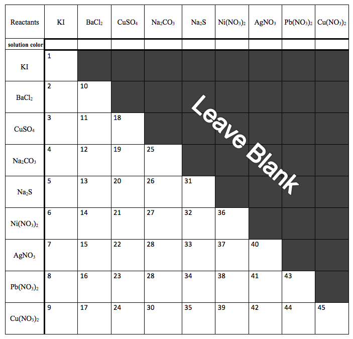 Solved Complete the following prediction table for a set of | Chegg.com