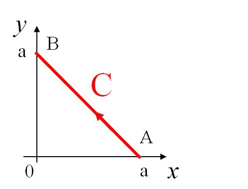 Solved Determine the line integral along the straight line C | Chegg.com