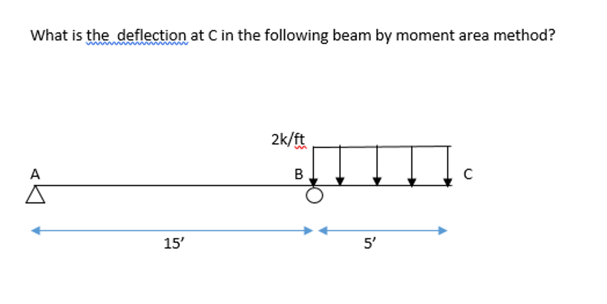Solved What is the deflection at C in the following beam by | Chegg.com