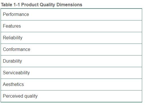 Solved Chapter 1 Differing Perspectives on Quality | Chegg.com