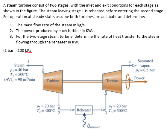 Solved A steam turbine consist of two stages, with the inlet | Chegg.com