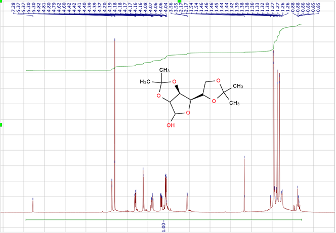 Solved How would I label the 1H NMR for D-mannose | Chegg.com
