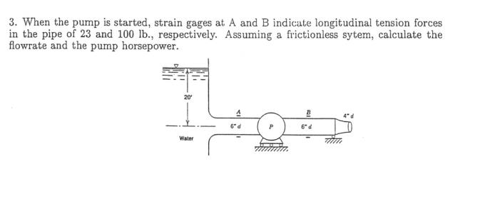 Solved When the pump is started, strain gages at A and B | Chegg.com